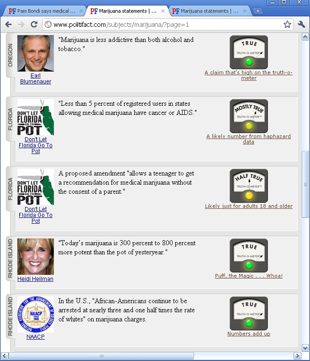 ource: http://www.politifact.com/subjects/marijuana/?page=1
